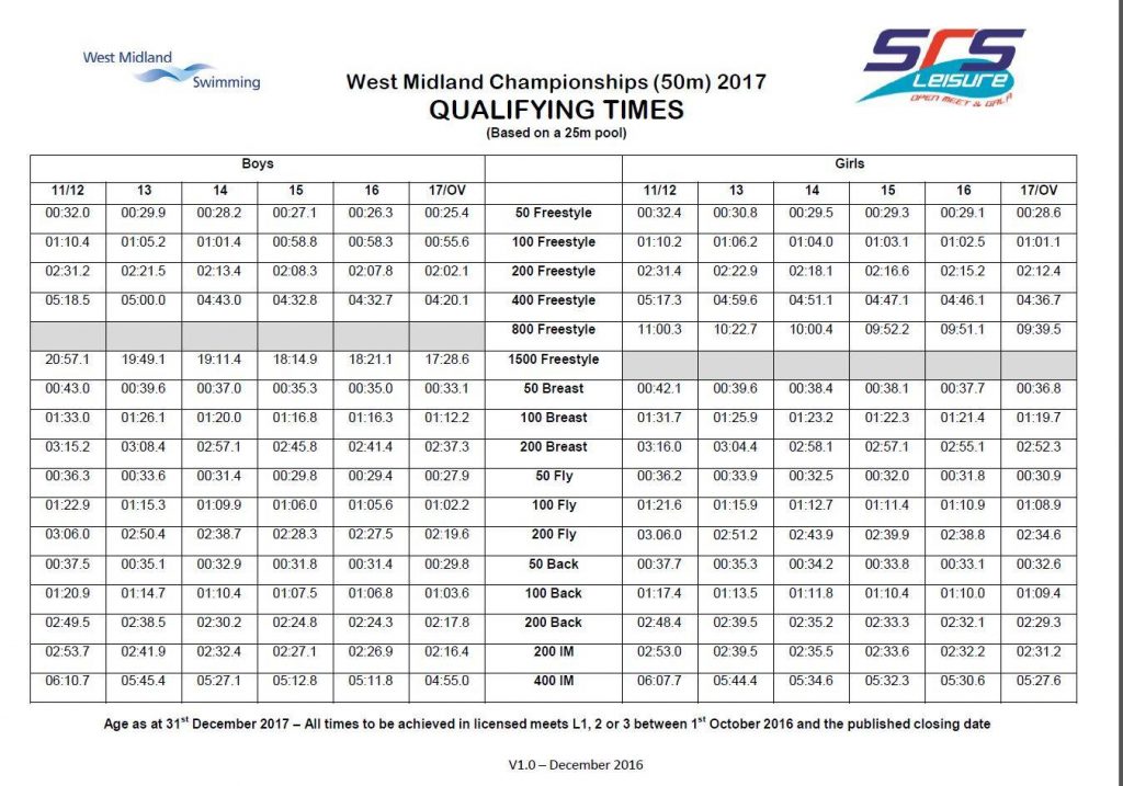 West Midlands Championships Qualifying Times for 2017 Released ... West Midlands Championships Qualifying Times for 2017 Released ...